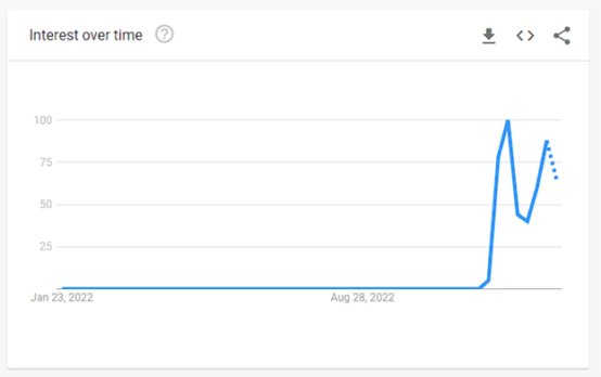 How To Leverage ChatGPT For Your Car Dealership - SmartSites