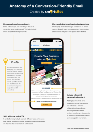 The Anatomy Of A Conversion-Friendly Email [Infographic] - SmartSites