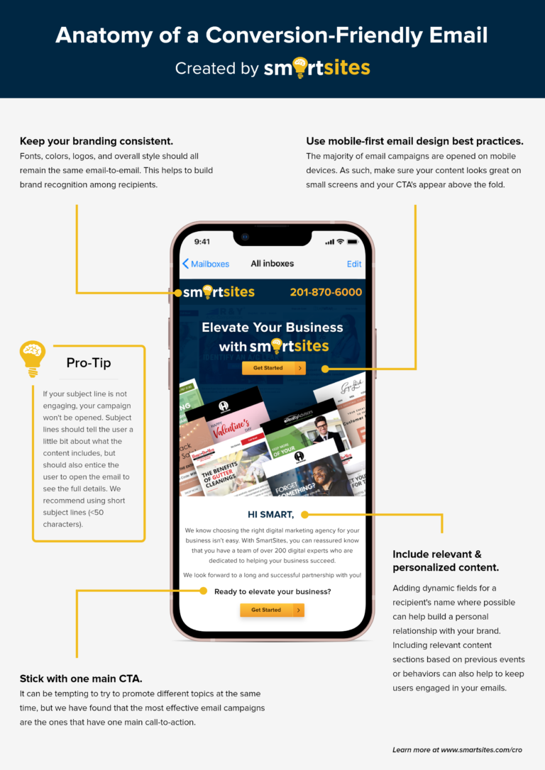 The Anatomy Of A Conversion-Friendly Email [Infographic] - SmartSites