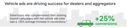 A Deep Dive Into Vehicle Listing Ads - SmartSites