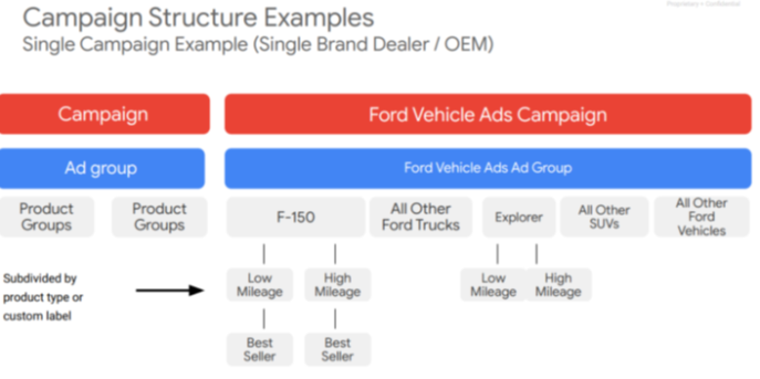 A Deep Dive Into Vehicle Listing Ads - SmartSites