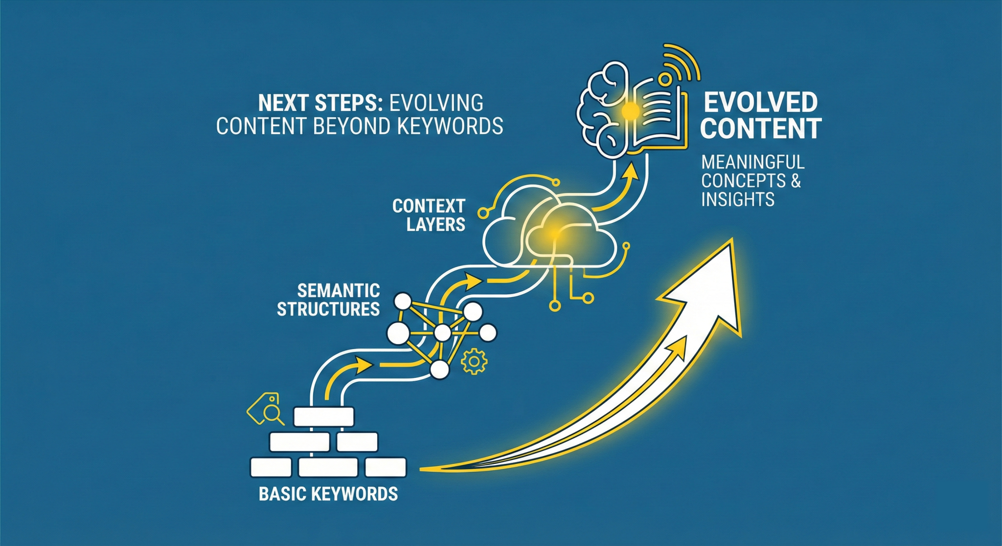 Semantic Search Explained: Writing Content for Machines That Think Like ...