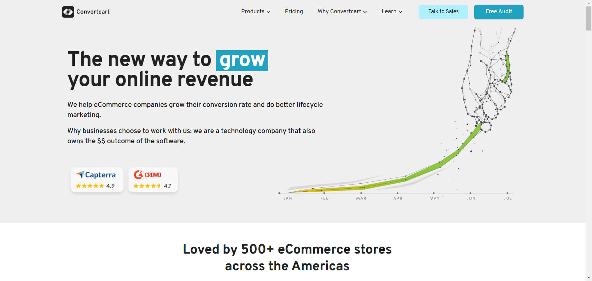 10 CRO Companies That Will Supercharge Your Conversions - SmartSites