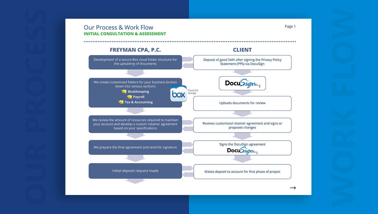 Freyman CPA, P.C. Accountant Digital Marketing Services | SEO & PPC