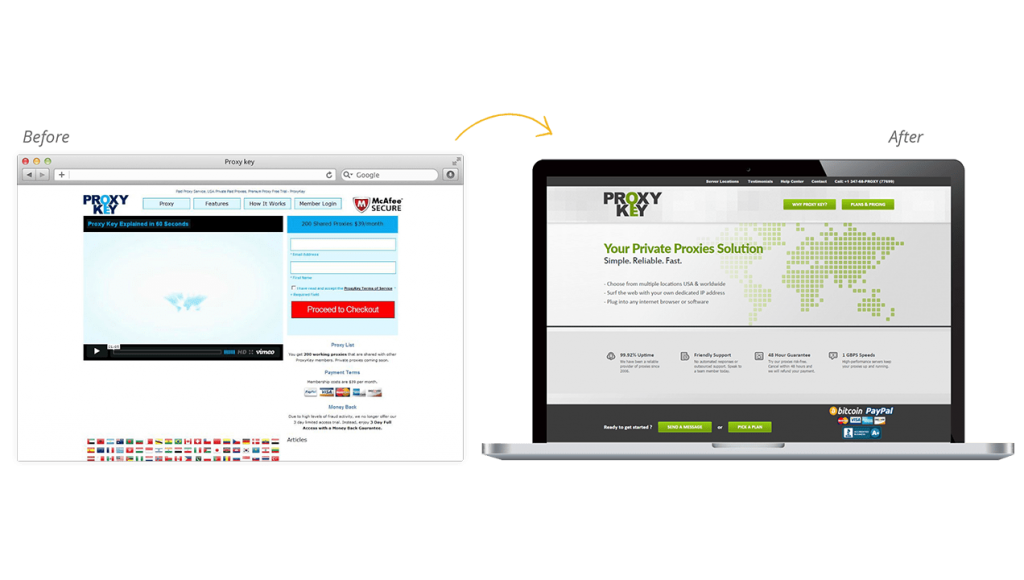 Proxy Key, Anonymous Private Proxies Digital Marketing, SEO & PPC Ads