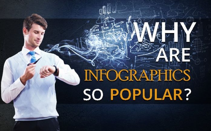 Why Infographics Are a Big Deal | Digital Marketing Blog SmartSites